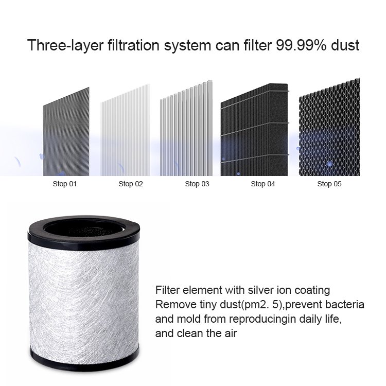 How to choose the right air purifier? - air purifier